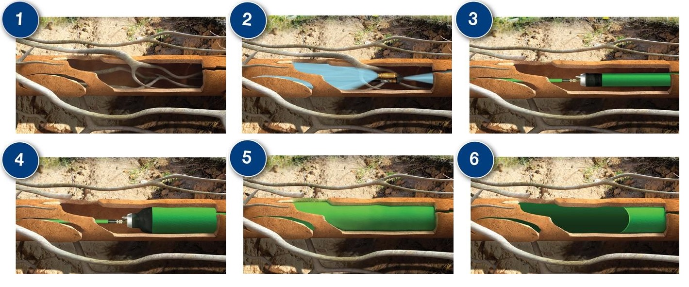 Sanacija cijevi bez kopanja CIPP metodom